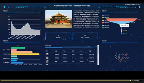 【毕业设计】python Djangomysql 二手房源信息爬取与分析平台源码数据库论文部署文档 Csdn博客
