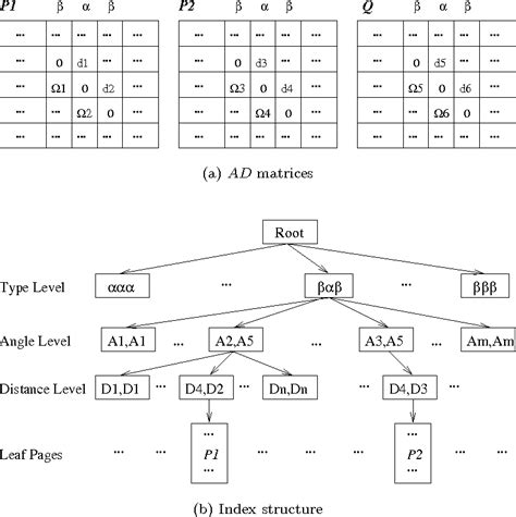 Figure 4 From Towards Scaleable Protein Structure Comparison And