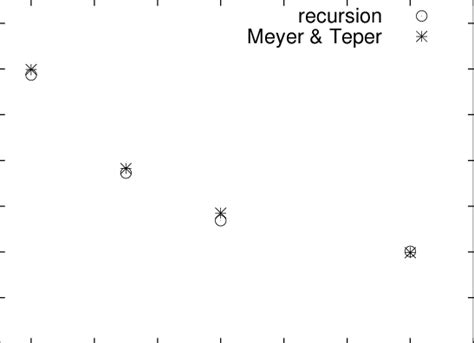 Mass Gaps From Ensembles Of Recursion Lattices At Various Lattice Download Scientific Diagram