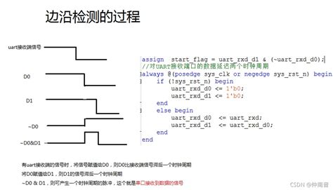 Fpga自学8——uart功能使用fpga串口引脚 Csdn博客
