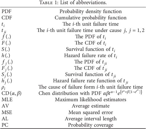 Table 1 From Generalized Type I Hybrid Censoring Scheme In Estimation