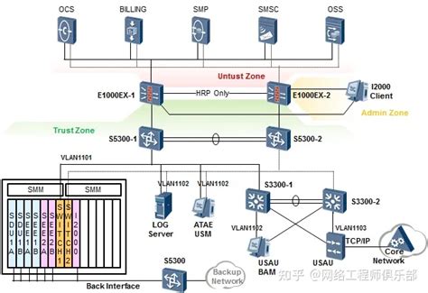 网络拓扑图怎么画最好?计算机网络中绘制拓扑图 Csdn博客 网络拓扑图怎么画最好?计算机网络中绘制拓扑图 Csdn博客