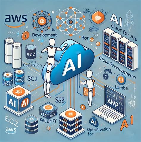 Aws Mcp Servers For Ai To Revolutionize Ai Assisted Cloud Development Better 2025