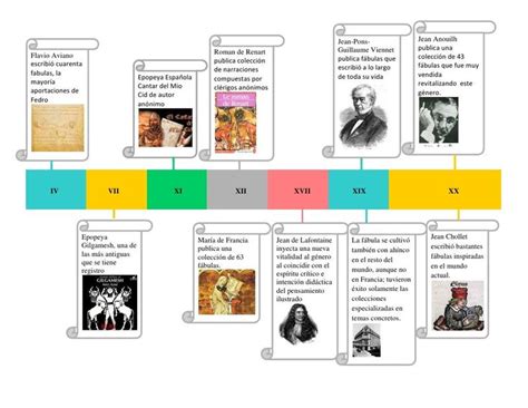 Cómo Ha Evolucionado El Libro En La Historia