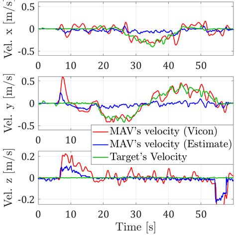 【基于ekf的传感器融合的uwb Imu】利用超宽带测距和通信进行稳健的目标相对定位、在gps拒绝的环境中基于超宽带的多无人机定位系统（matlab代码实现） Csdn博客