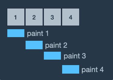 프로그래머스 Lv 덧칠하기 JS 찬우박s Blog