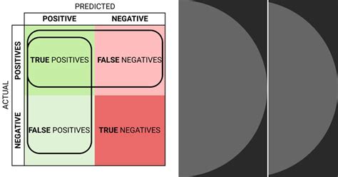 list precision vs recall curated by kraj medium