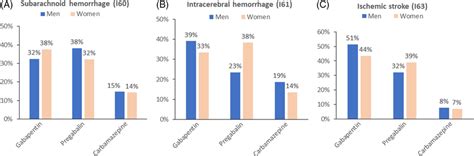 Utilization Of The Most Common Antiepileptic Drugs In Neuropathic Pain