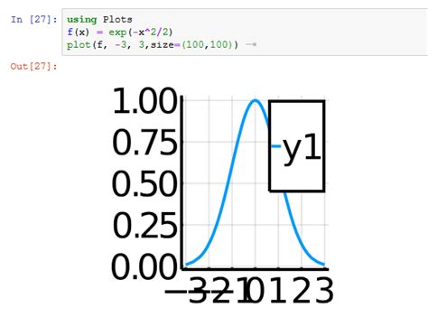 Plots Printed Abnormally Big Visualization Julia Programming Language