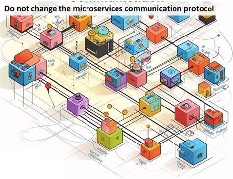 Rahim Lotfi On Linkedin Microservices Communicationprotocol Efficiency