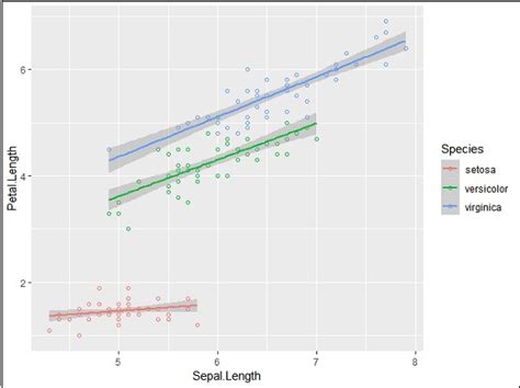 Jittered Points Geomjitter Ggplot2