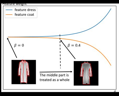 The Schematic Diagram Of The Thermal Fluctuation Effect The Left Download Scientific Diagram
