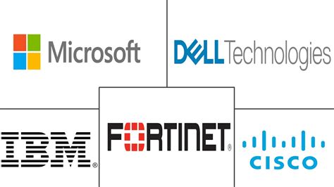 Oman Cybersecurity Market Size And Share Analysis Industry Research Report Growth Trends