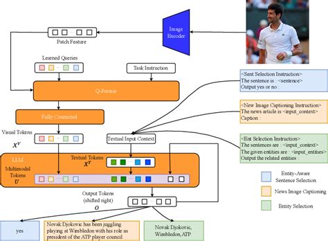 figure 1 from entity aware multimodal alignment framework for news