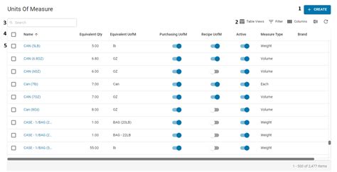 Units Of Measure List Support Center