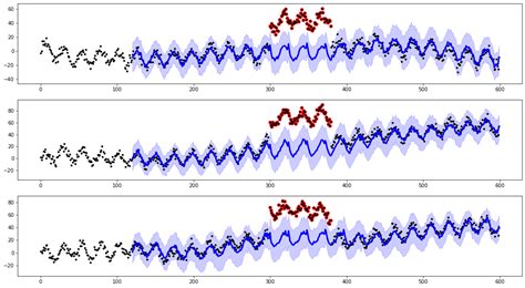 Real Time Time Series Anomaly Detection By Marco Cerliani Towards Data Science