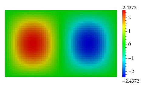2d Homogeneous Reactor Power Corresponding To The Second Eigenvalue And Download Scientific