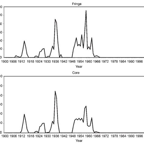 Comparison Of Population Trajectories For Stock D Humpback Whales For