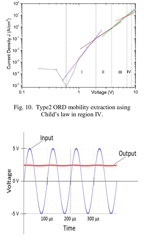 Full Wave Rectified Output Signal At 10 Khz For Type2 Ord Using A 1 µf