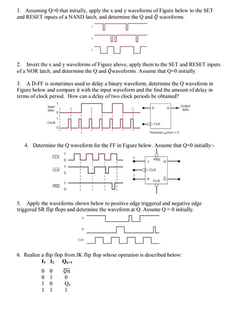 1 Assuming Mathrmq0 That Initially Apply The X And Y Waveforms Of