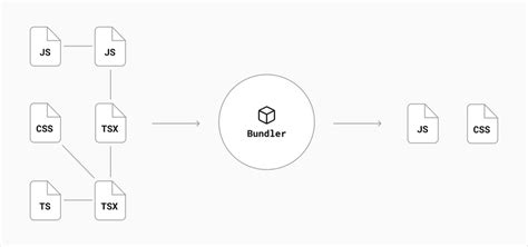 nextjs bundle management 101