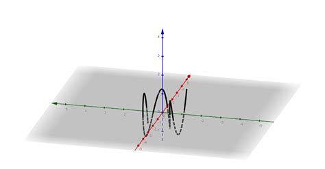 Use Graphing Technology To Sketch The Curve Traced Out By Th Quizlet