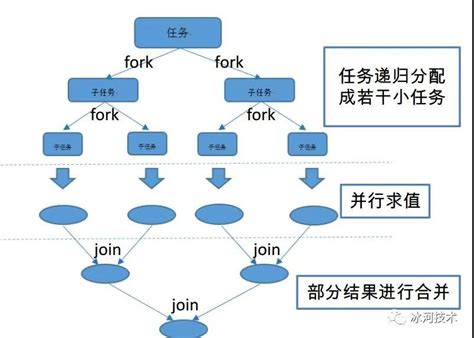 Java 新特性关于Java 的Stream API看这一篇就够了 阿里云开发者社区