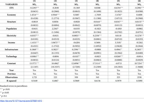 Heterogeneity Analysis Of Different Types Of Resource Based Cities