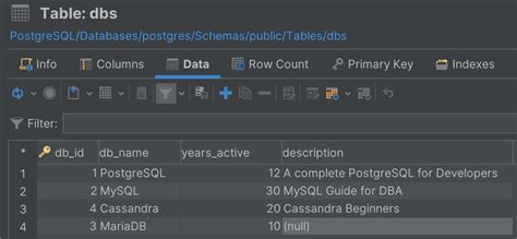 The Postgres Update Statement A Deep Dive