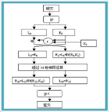 对称加密 对称加密算法 玄魂 博客园