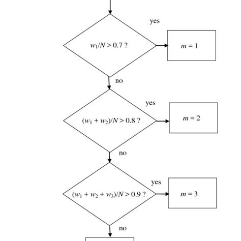 Trilateration Approach Example For Three Beacons Download Scientific Diagram