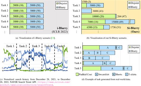 Online Class Incremental Learning On Stochastic Blurry Task Boundary Via Mask And Visual Prompt