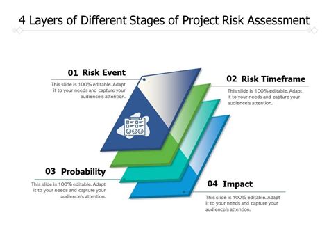 4 Layers Of Different Stages Of Project Risk Assessment Powerpoint