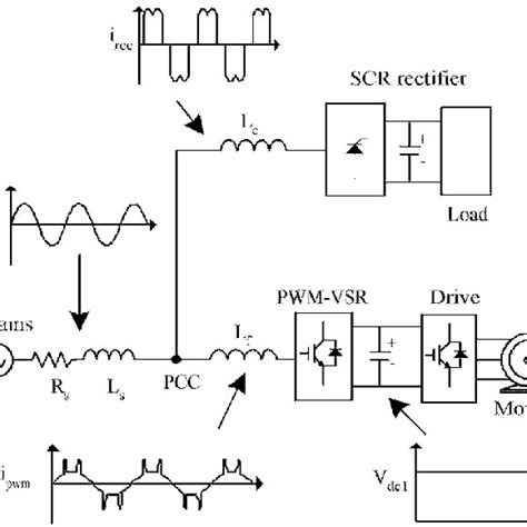 pwm vsr with active filter function pwm vsr c download scientific