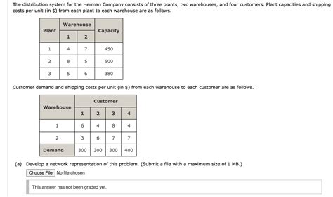 [solved] the distribution system for the herman company co