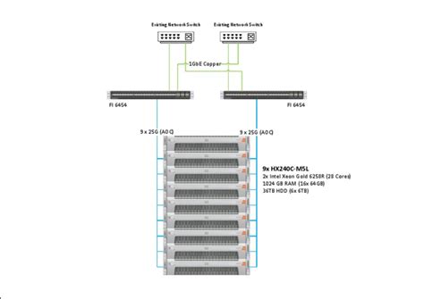 Hyperflex Sample Diagram Pdf