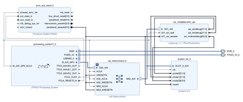 github johnbagshaw soc fpga asic axi based digital designs axi based