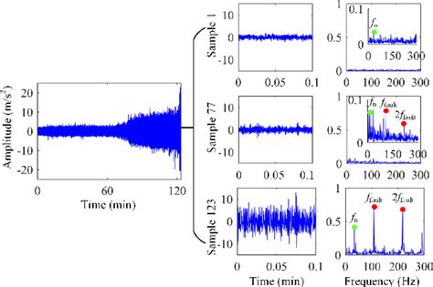 Figure From Dual Attention Based Multiscale Convolutional Neural Network With Stage Division
