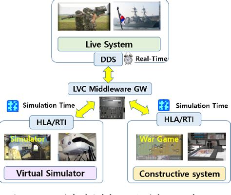 Figure 1 From Time Synchronization Scheme Of Cyber Physical Systems For Military Training