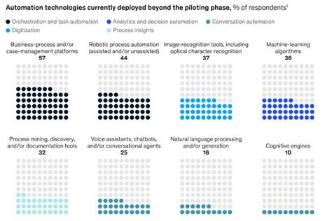 The Ultimate List Of Marketing Automation Statistics In 2024