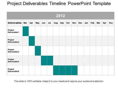 Project Deliverables Timeline Powerpoint Template Powerpoint Presentation Designs Slide Ppt