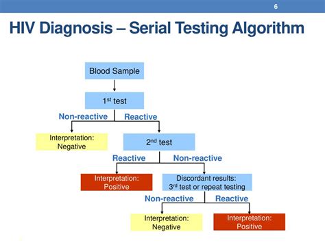 Performing Maxim Swift Ria Testing Algorithm Ppt Download