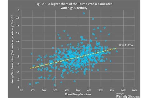the funny part is that the r sq value implies there s no correlation