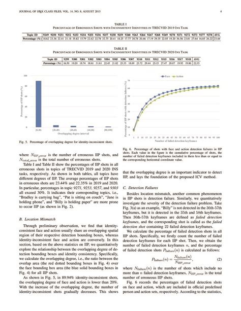 A Spatio Temporal Identity Verification Method For Person Action