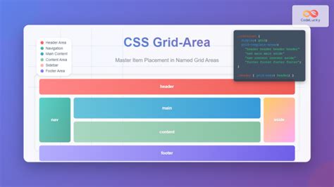 Css Grid Display Grid Container Property Complete Guide With Examples Codelucky
