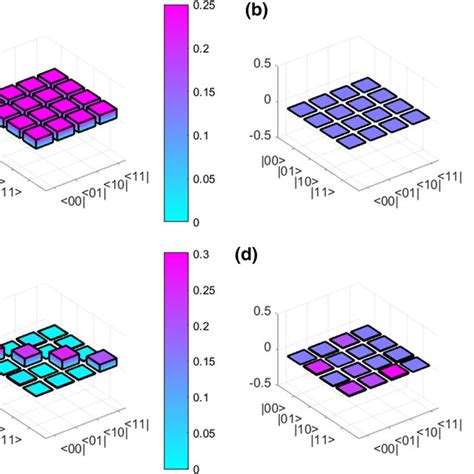 Quantum Circuit Generating The Four Qubit Cluster State C 4 2345