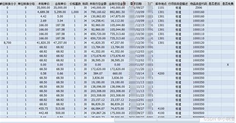 Sap 集成srm系统 同步po Sap Srm系统 Csdn博客