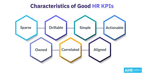Kri Vs Kpi Key Differences To Know Your 101 Guide Aihr