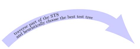 Curved Text On Multiple Lines Within Curved Arrow Using Tikz Tex