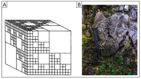 Fractal Fract Special Issue Fractal Analysis And Its Applications